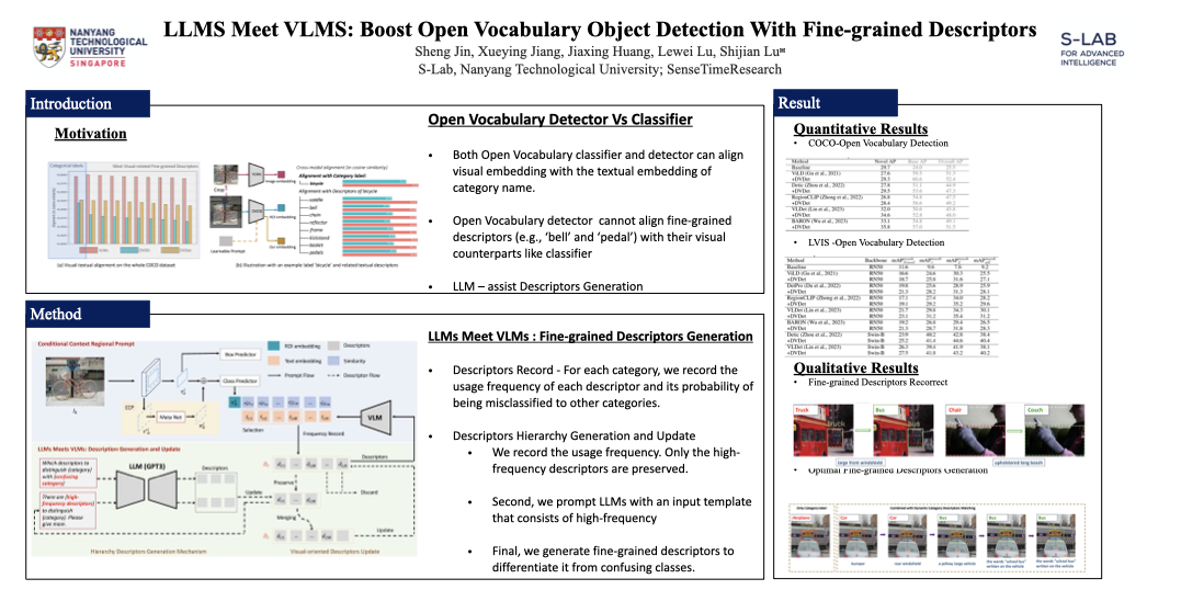 ICLR Poster LLMs Meet VLMs: Boost Open Vocabulary Object Detection with Fine-grained Descriptors